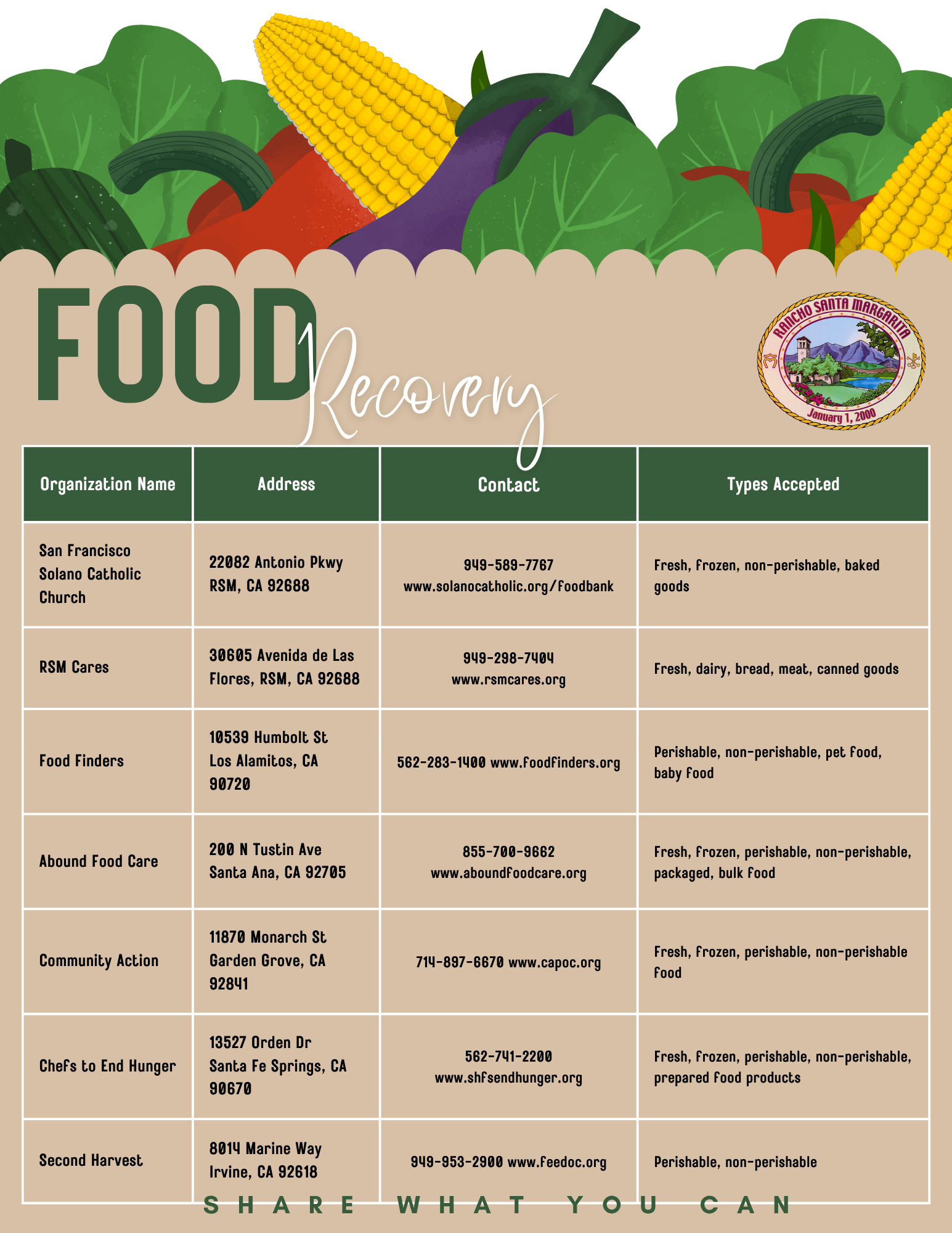 Food Donations / Organizations List | Rancho Santa Margarita, CA
